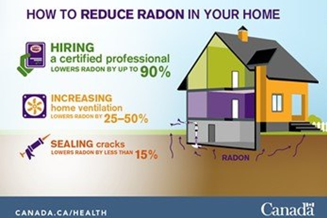 Radon, Smoking and Lung Cancer | Roswell Park Comprehensive Cancer ...