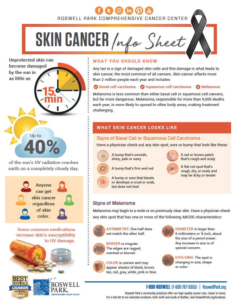 What is Skin Cancer | Roswell Park Comprehensive Cancer Center ...