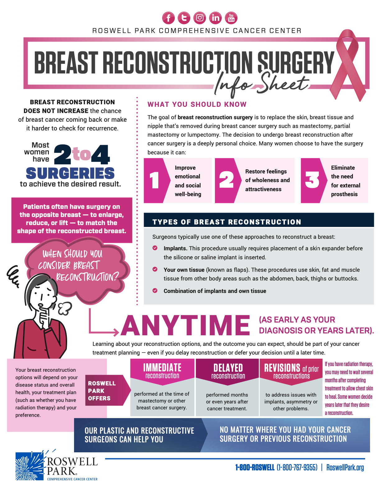 Breast Reconstruction Surgery | Roswell Park Comprehensive Cancer ...