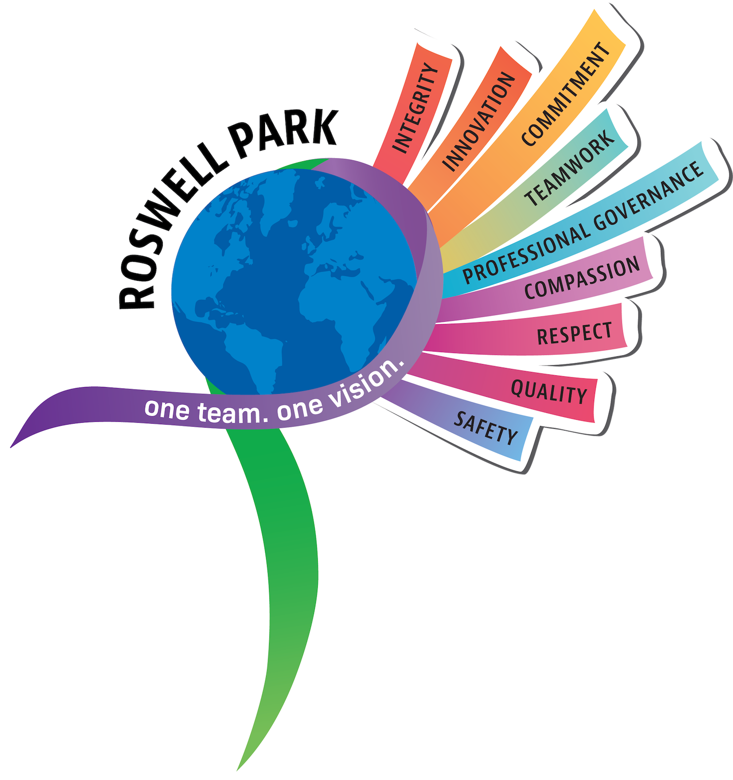 Magnet Excellence! | Roswell Park Comprehensive Cancer Center - Buffalo, NY