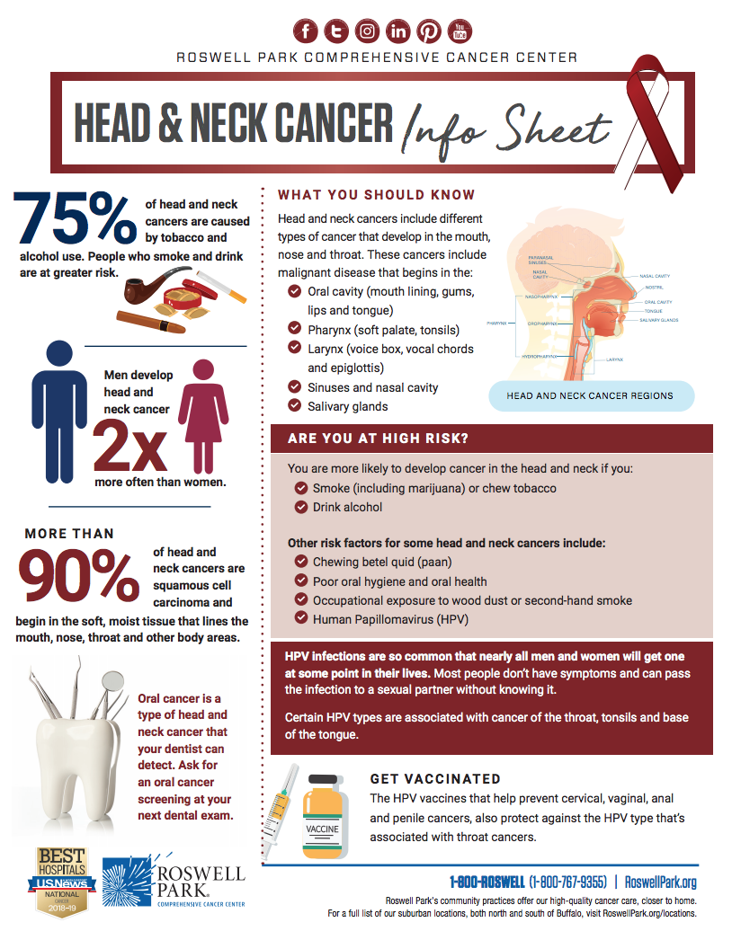 What Are Cancers of the Head & Neck? | Roswell Park Comprehensive ...