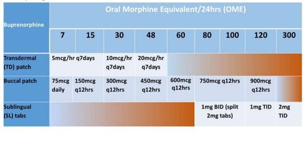 Roswell Park Experts Highlight Evidence on a Safe, Effective, Less ...