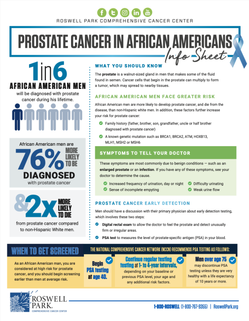 What is Prostate Cancer? | Roswell Park Comprehensive Cancer Center ...