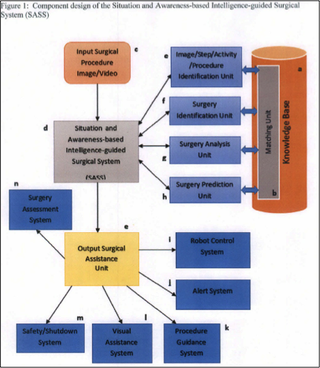Situation and Awareness-Based Intelligence Guided Surgical System ...